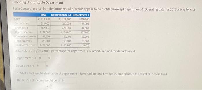 Solved Dropping Unprofitable Department Penin Corporation | Chegg.com