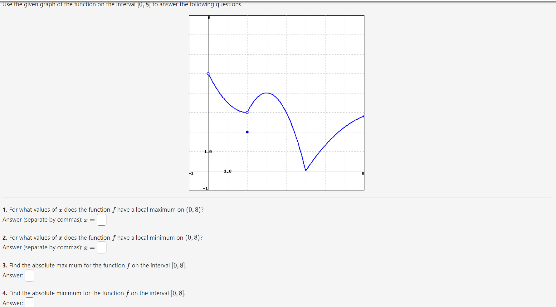 Solved Use the given graph of the function on the interval | Chegg.com