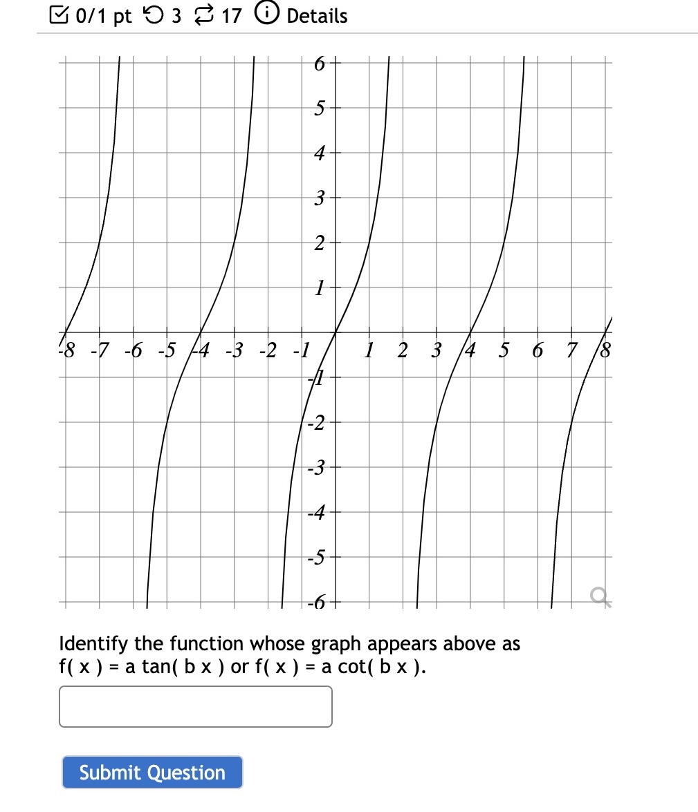 Solved Identify the function whose graph appears above | Chegg.com