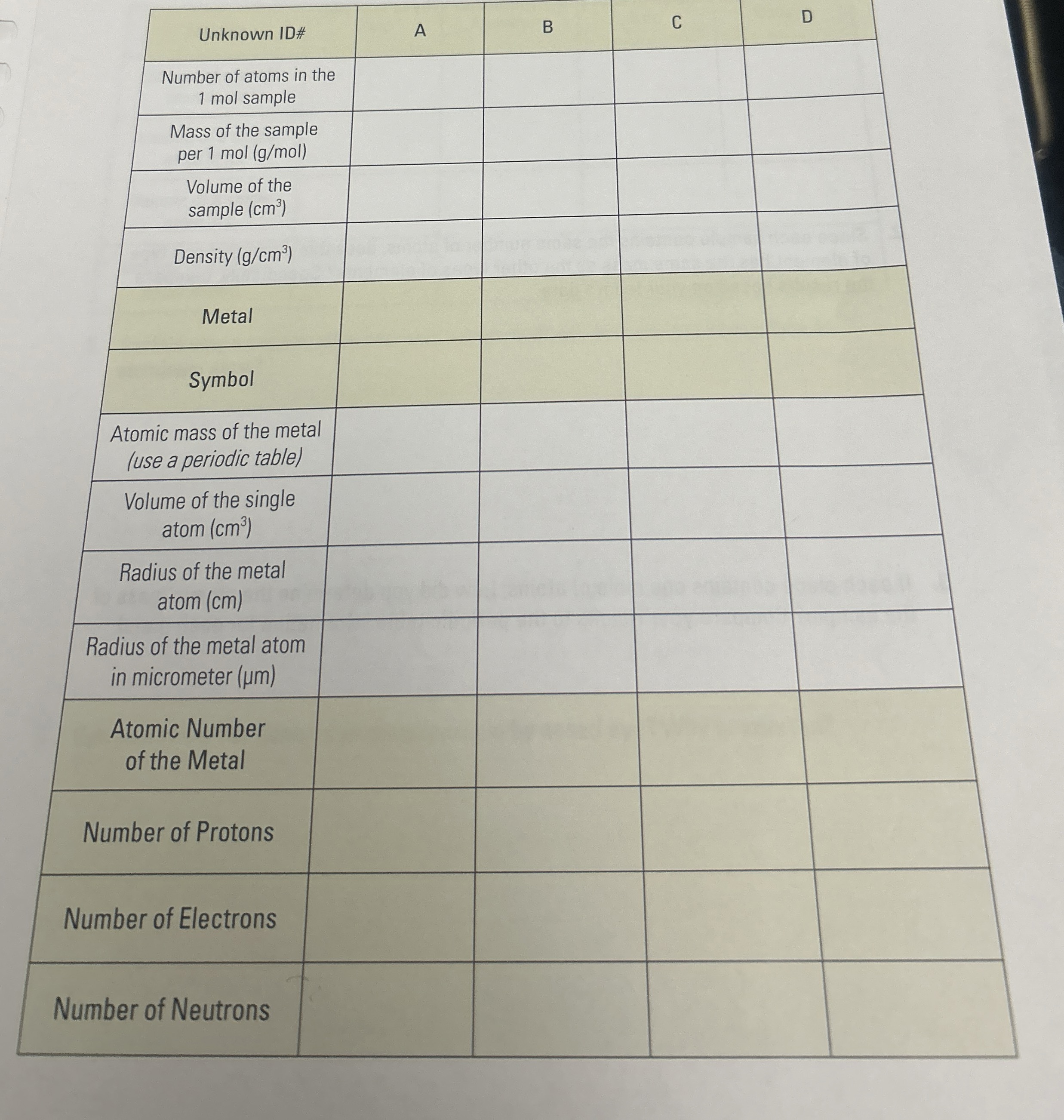 Use the information from the metal sample table to | Chegg.com