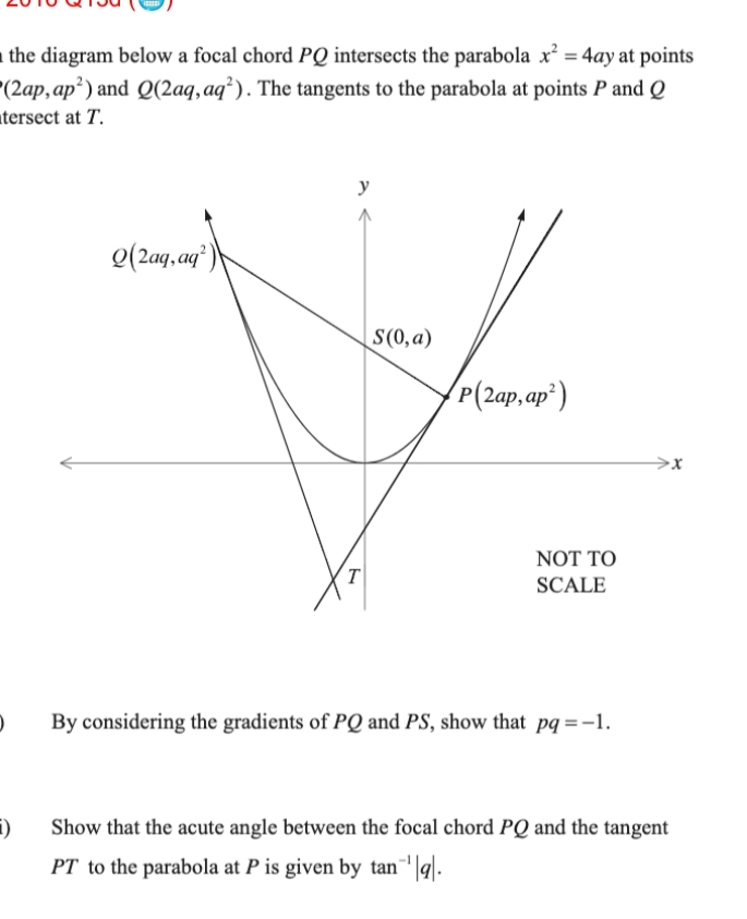Solved the diagram below a focal chord PQ ﻿intersects the | Chegg.com