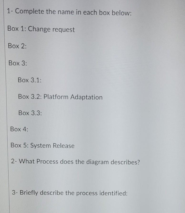 Solved Change request System Release Platform Adaptation | Chegg.com