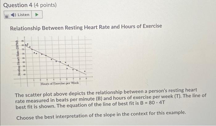 Solved Listen Take a look at the scatterplot below with the | Chegg.com