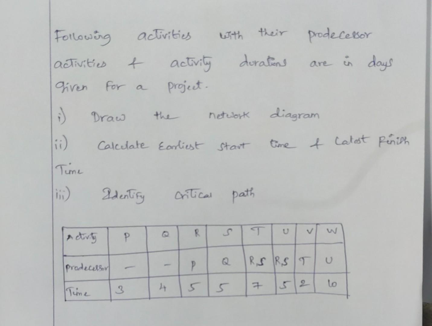 Solved Q/ A Software Development Manager wants to analyze | Chegg.com