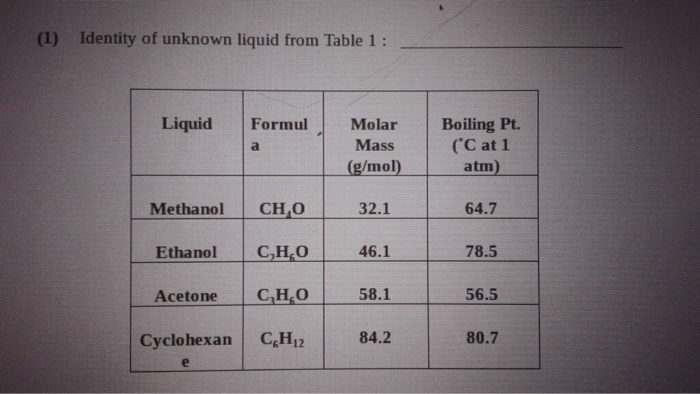 (1) Identity of unknown liquid from Table 1 : Liquid | Chegg.com