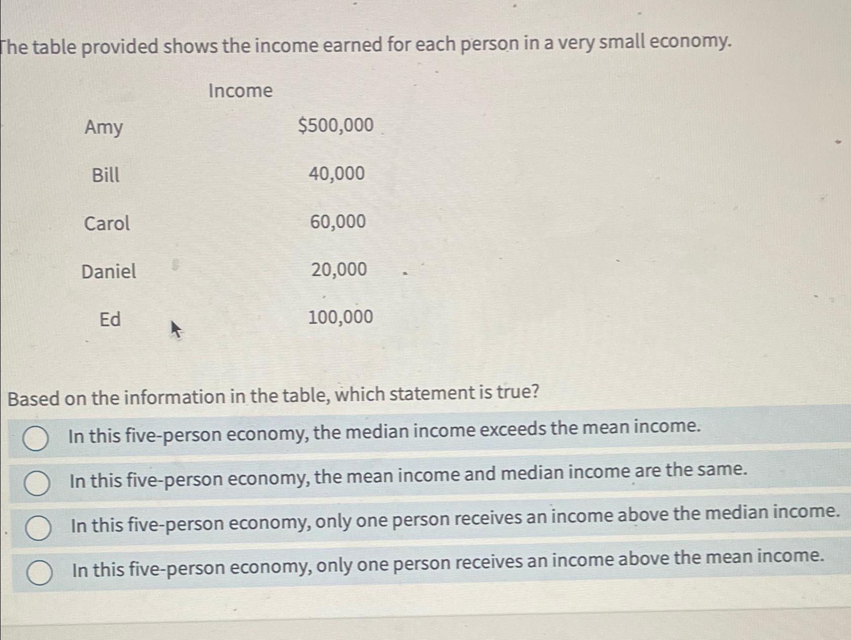 Solved The table provided shows the income earned for each | Chegg.com