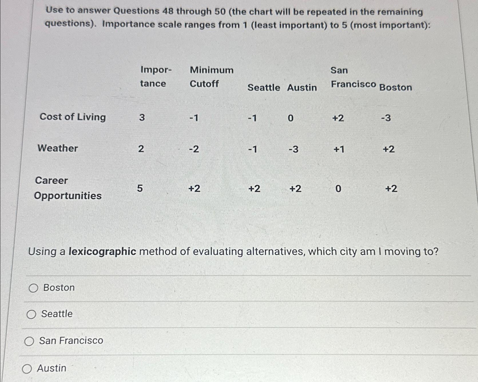 Solved Use to answer Questions 48 ﻿through 50 (the chart | Chegg.com