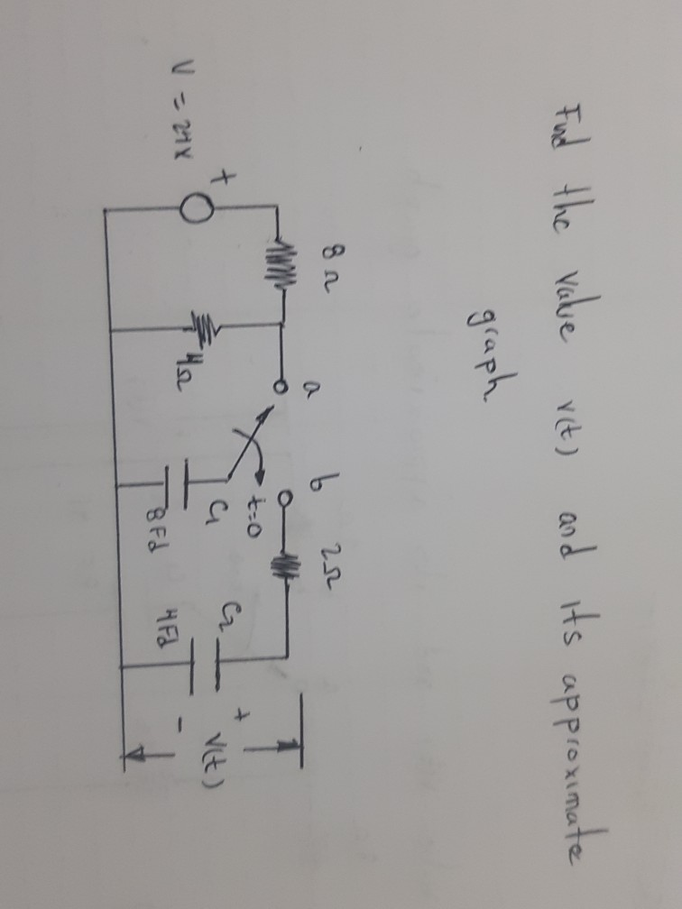 Solved Find the value rit) and its approximate graph on a b | Chegg.com