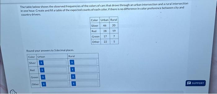 Solved The table below shows the observed frequencies of the | Chegg.com