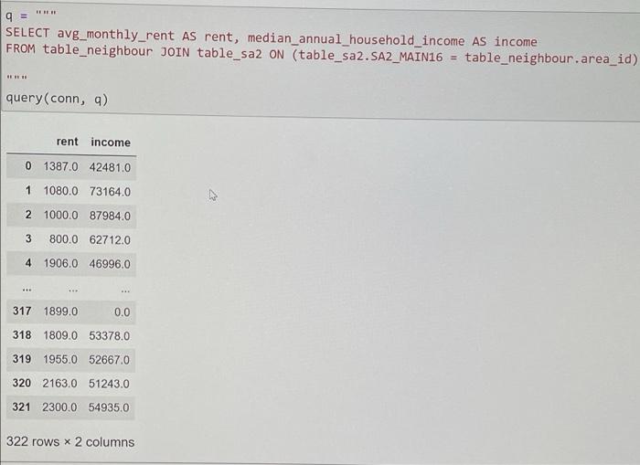 Solved how to use sql to find median of the following 2 | Chegg.com