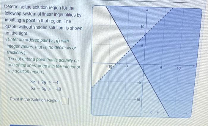 Solved Determine the solution region for the following | Chegg.com