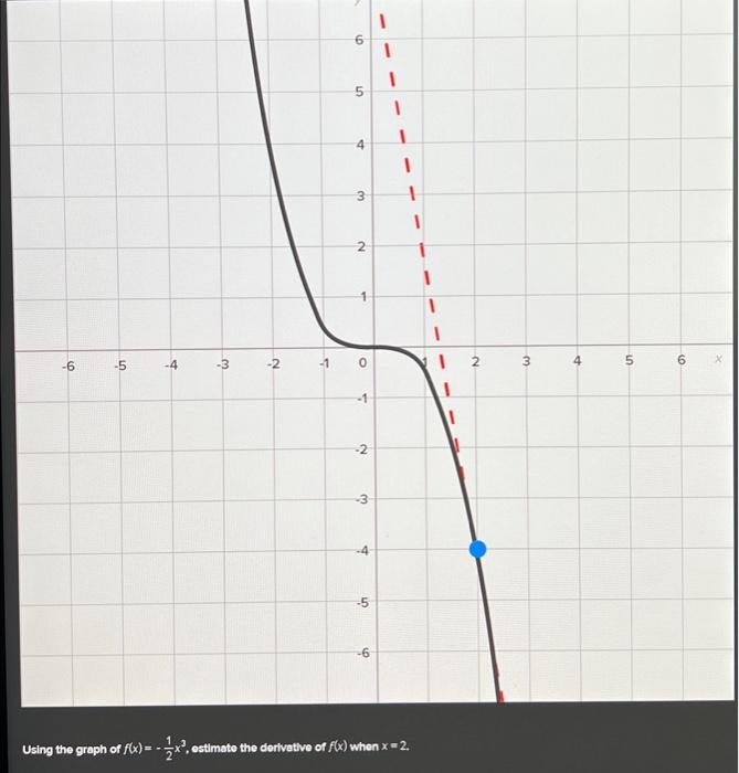 Solved -6 -5 Using the graph of f(x) = -4 " -3 -2 6 5 4 3 2 | Chegg.com
