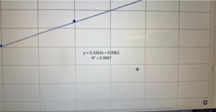 Solved Question \#4: Average your 2 acceleration ax values | Chegg.com