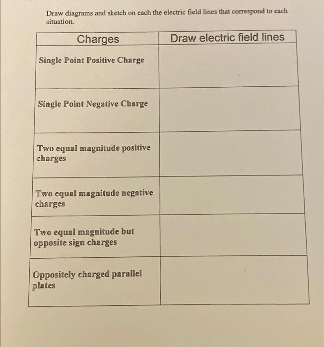 Solved Draw Diagrams And Sketch On Each The Electric Field Chegg