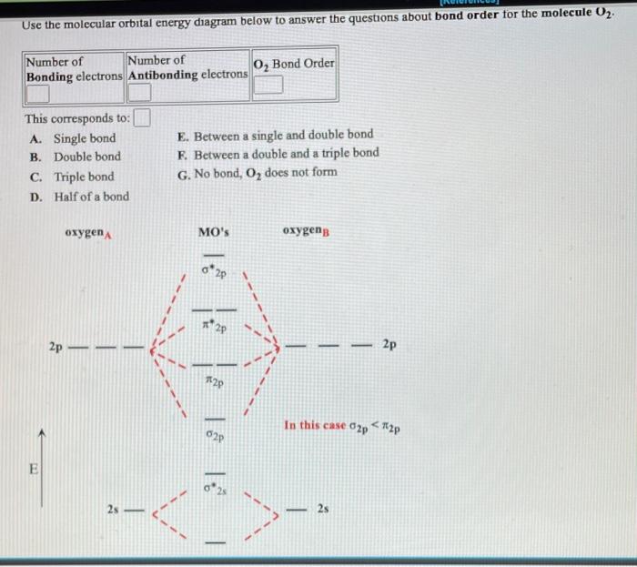 Solved Use the molecular orbital energy diagram below to | Chegg.com