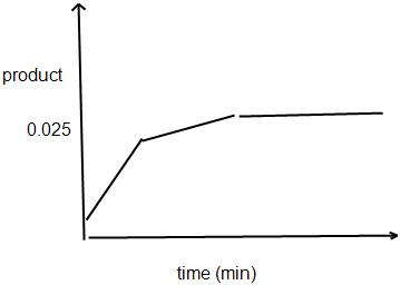 Solved Draw a quick sketch of graph.Describe why graph | Chegg.com