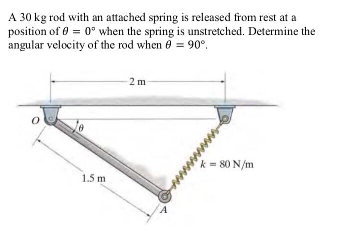Solved A 30 kg rod with an attached spring is released from | Chegg.com