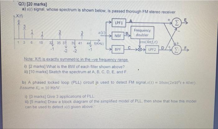 Solved Q3) [20 marks] a) x(t) signal, whose spectrum is | Chegg.com