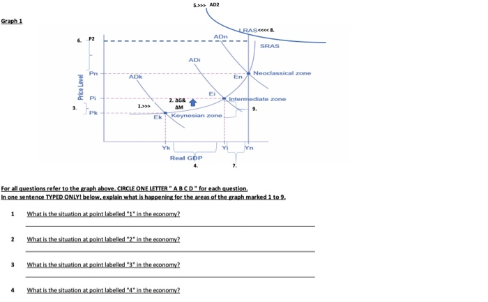 Solved 5. AD2 Graph 1 RASCO Neoclassical zone AGS - | Chegg.com