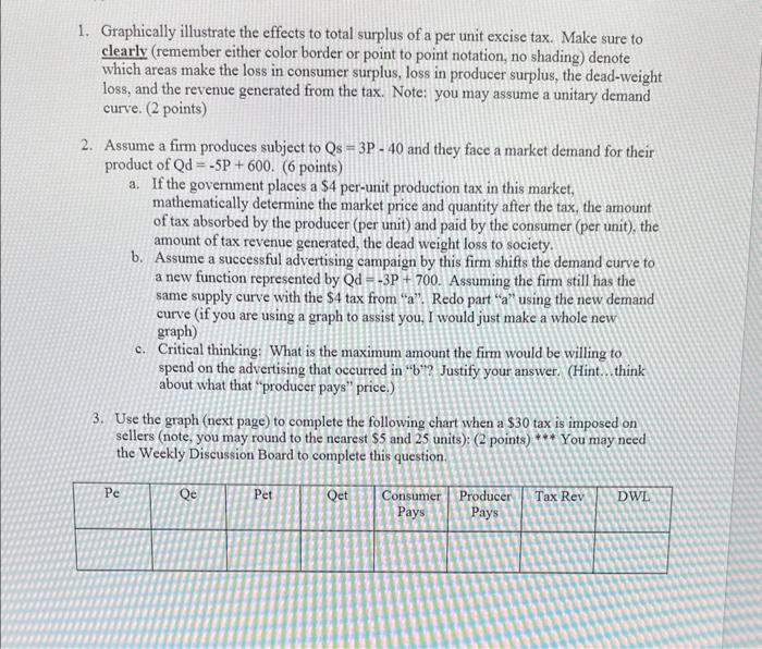 Solved 1. Graphically illustrate the effects to total | Chegg.com