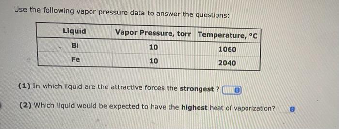 Solved Use the following vapor pressure data to answer the | Chegg.com
