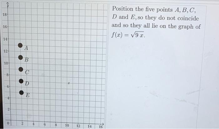 Solved Position the five points A, B, C, D and E, so they do | Chegg.com
