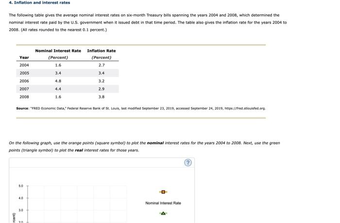 Solved The following table gives the average nominal | Chegg.com