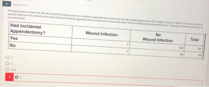 Solved 5 Open The data below shows the risk of wound | Chegg.com