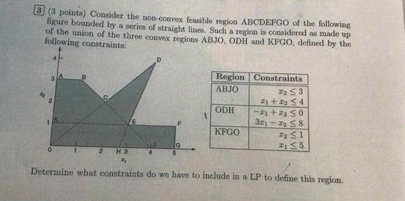 Solved 3 (3 points) Consider the non-convex feasible region | Chegg.com