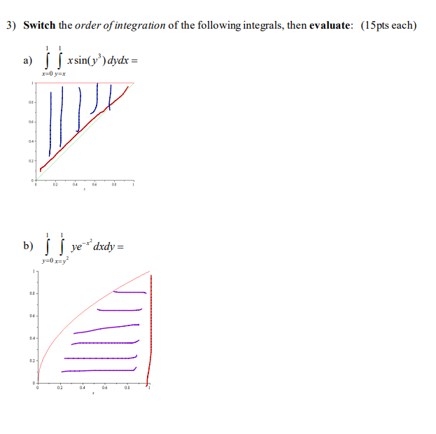 Solved Switch the order of integration of the following | Chegg.com