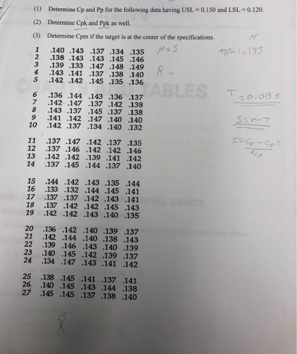 Solved (1) Determine Cp and Pp for the following data having | Chegg.com