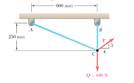 Solved Use the sub navigation below to navigate within this | Chegg.com
