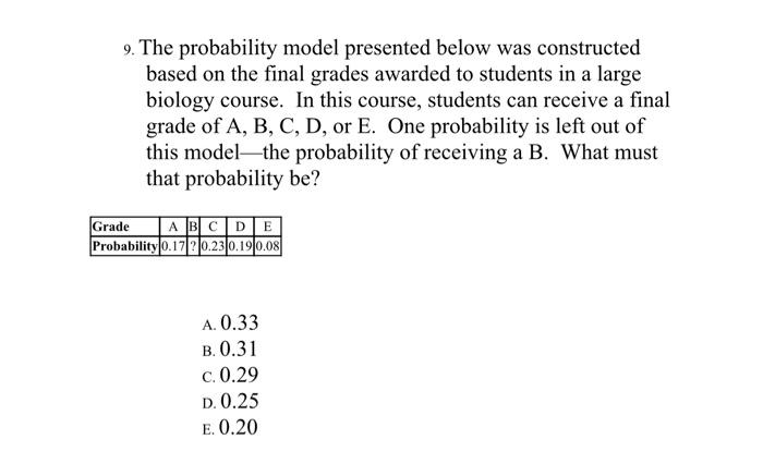 Solved 9. The probability model presented below was | Chegg.com