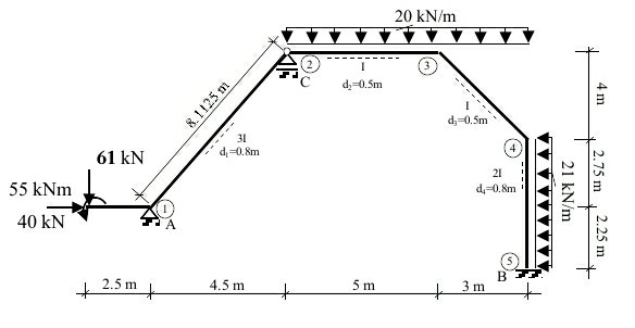 1.) In the hyperstatic system given in the figure; | Chegg.com