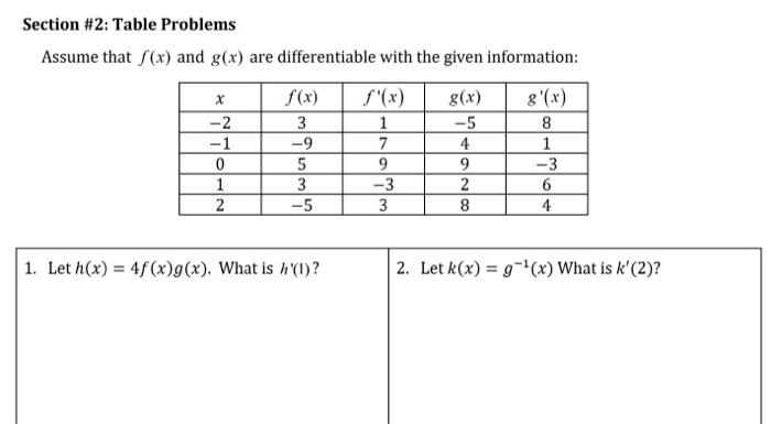 Solved Section \#2: Table Problems Assume that f(x) and g(x) | Chegg.com
