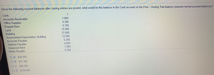 Solved Given the following account balances after closing | Chegg.com