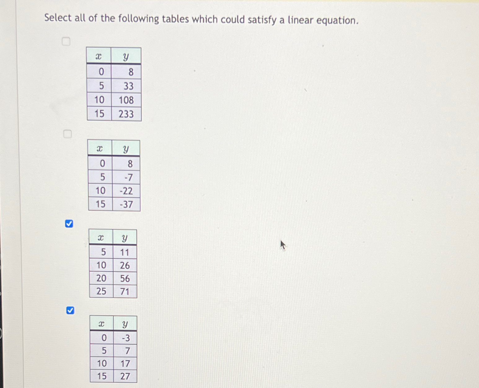 Solved Select all of the following tables which could | Chegg.com