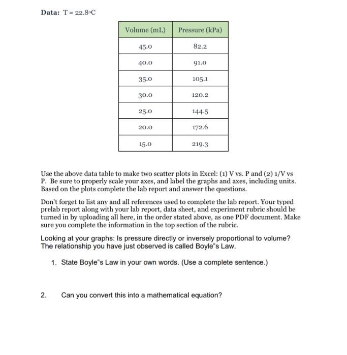 Solved Data: T = 22.8°C Volume (mL.) Pressure (kPa) 45.0 | Chegg.com