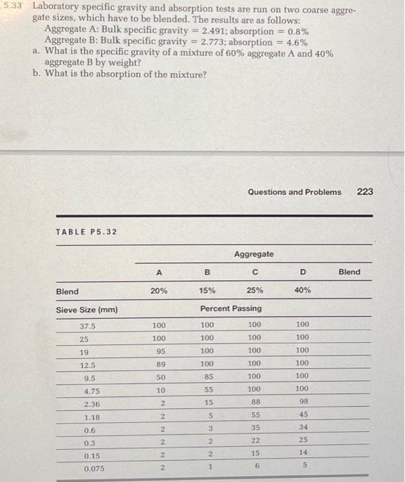 Solved .33 Laboratory specific gravity and absorption tests | Chegg.com