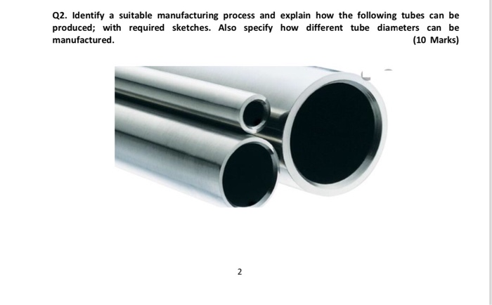 Solved Q2. Identify a suitable manufacturing process and | Chegg.com