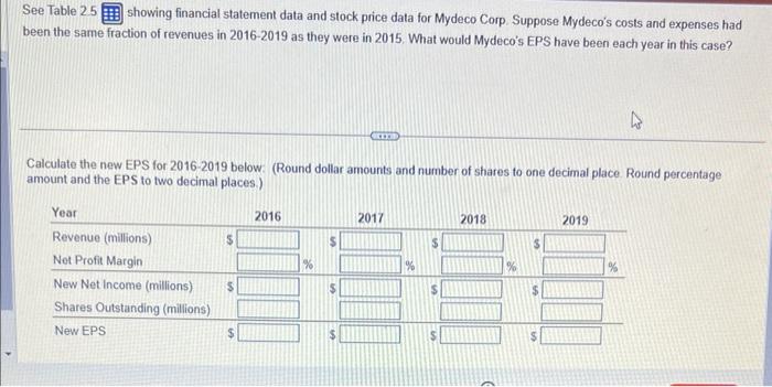 Solved See Table 25 showing financial statement data and | Chegg.com
