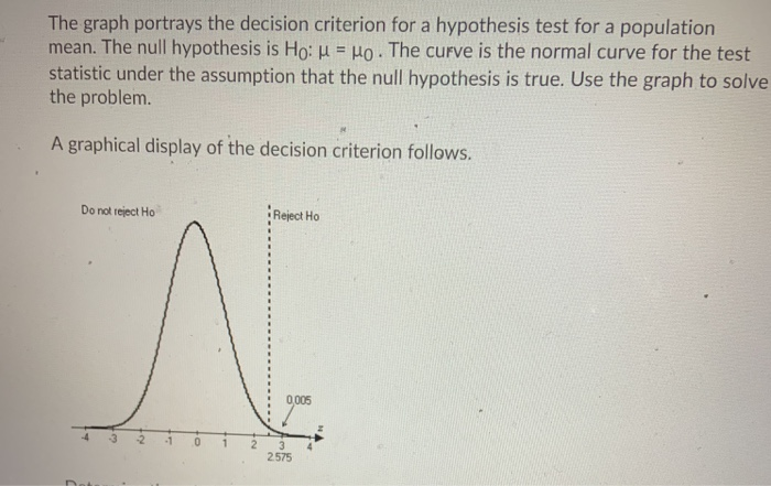 Solved The graph portrays the decision criterion for a | Chegg.com