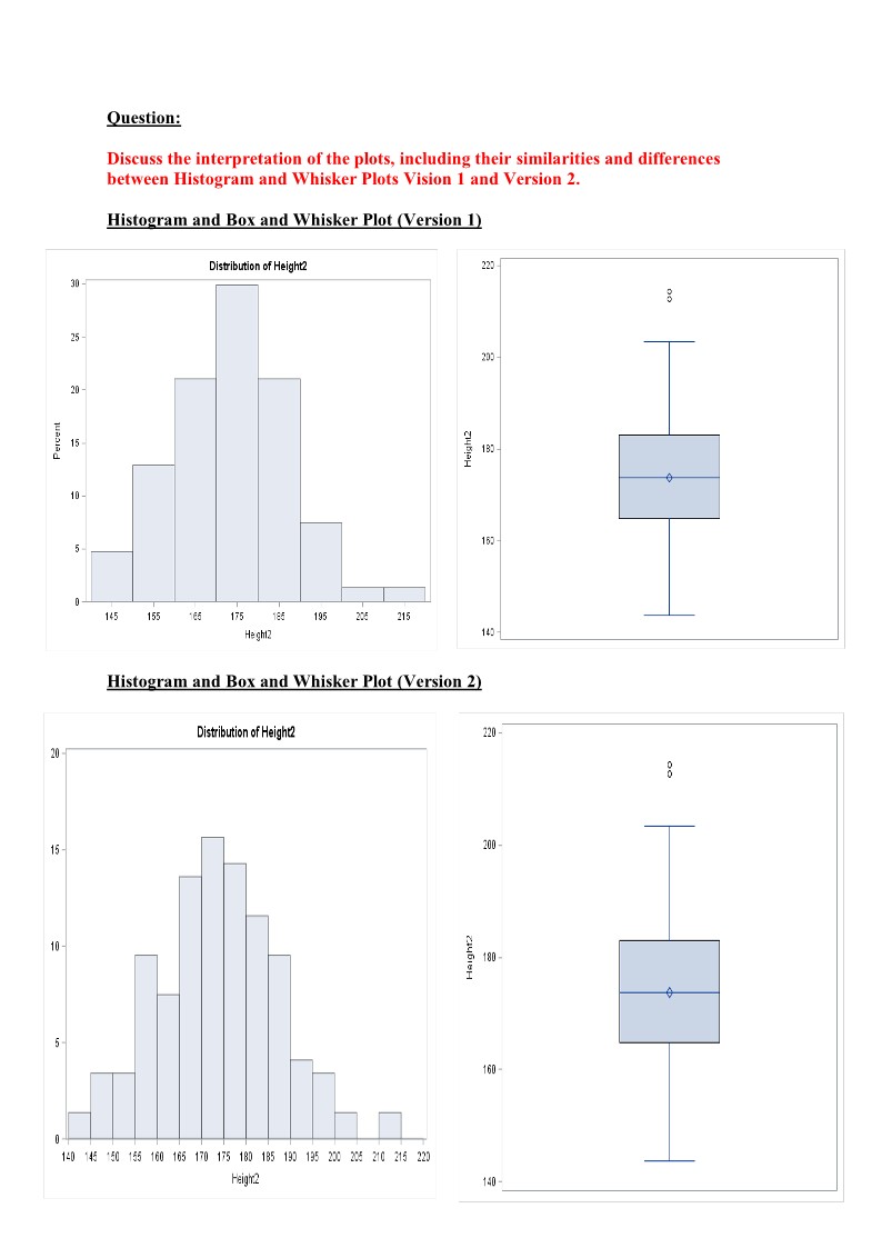 Solved Question:Discuss the interpretation of the plots, | Chegg.com