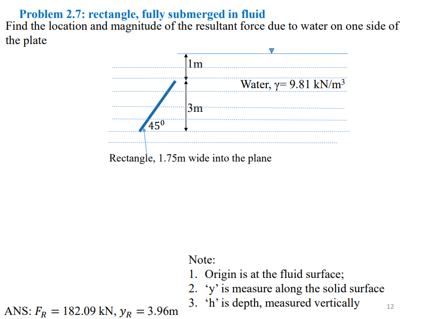 Solved Problem 2.7: rectangle, fully submerged in fluidFind | Chegg.com