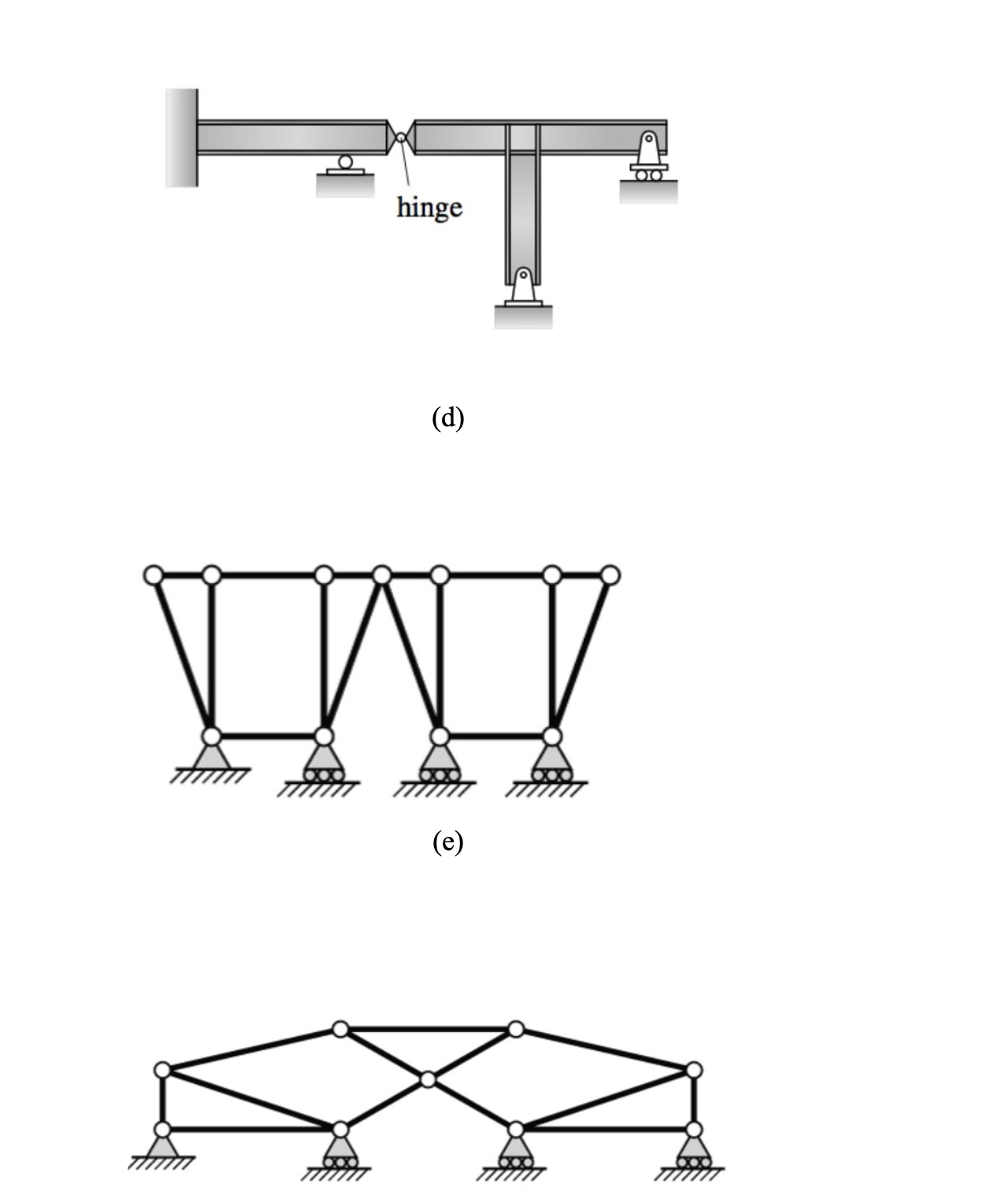 Solved Classify each of the structures as statically | Chegg.com