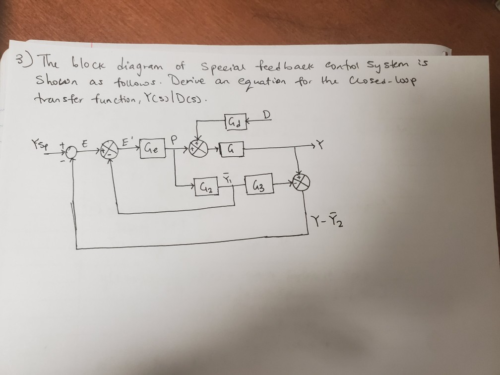Solved 3) The block diagram of special feed back control | Chegg.com