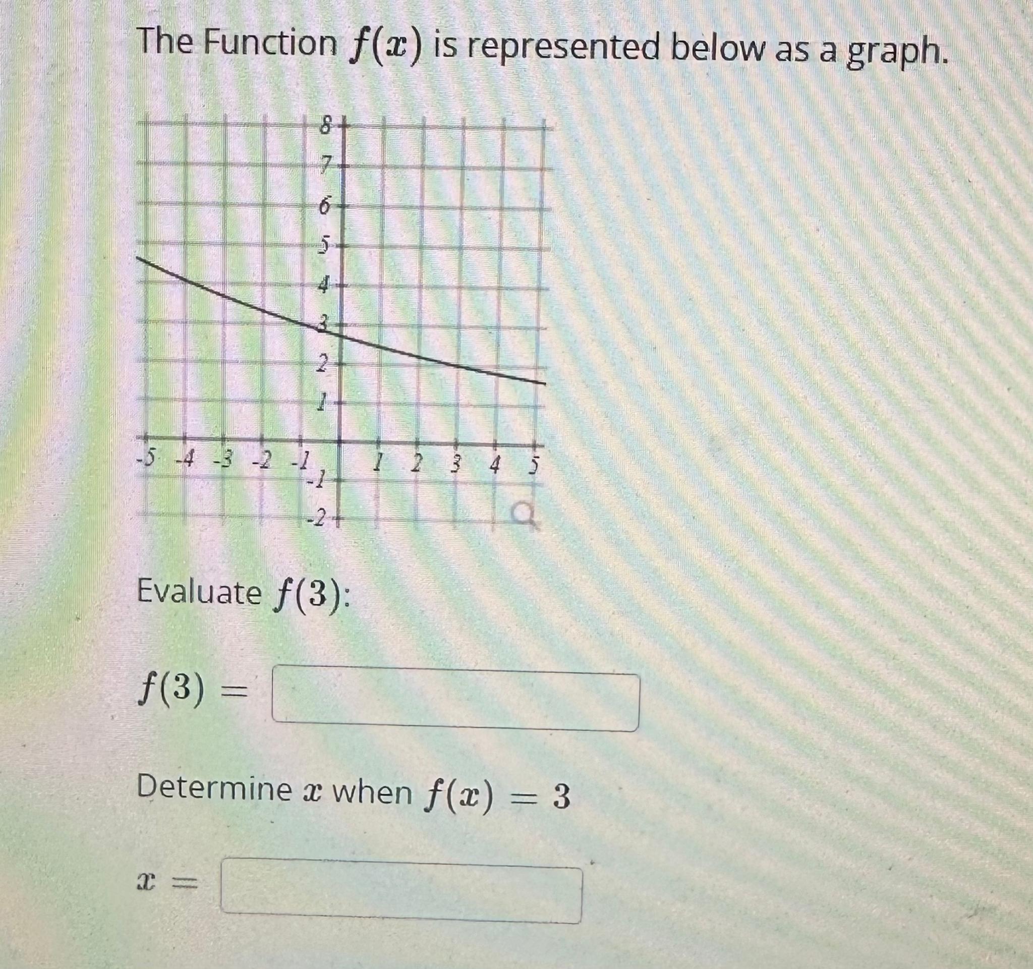 Solved The Function f(x) ﻿is represented below as a | Chegg.com