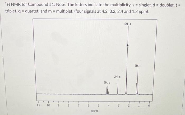 Solved Unknown Compound \#1: Molecular formula for Compound | Chegg.com Solved Unknown Compound \#1: Molecular formula for Compound | Chegg.com