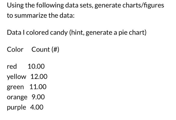 Solved Using the following data sets, generate | Chegg.com