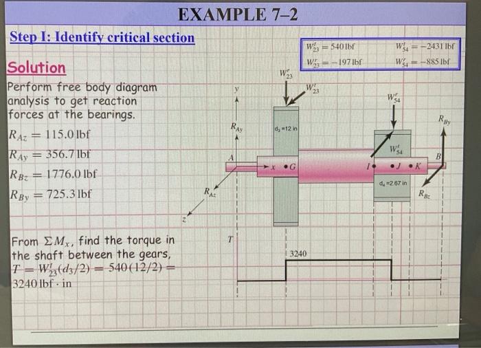 Solved A double reduction gearbox design has developed to | Chegg.com